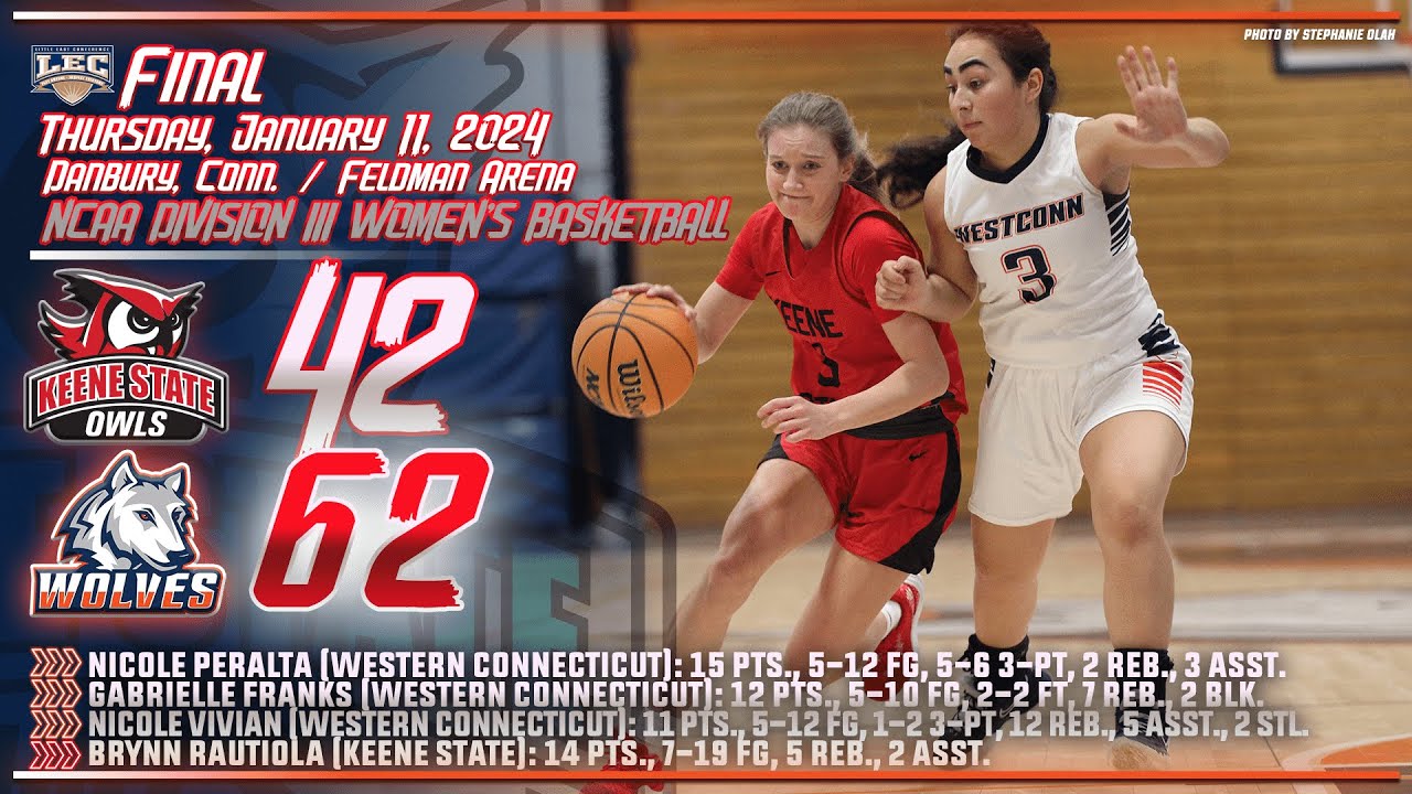 Keene State Women's Basketball Highlights at Western Connecticut 1/11 ...