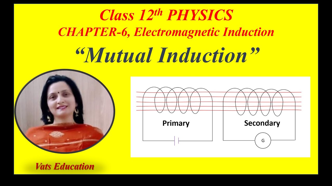 Mutual Induction | Coefficient of Mutual Induction Chapter 6 ...