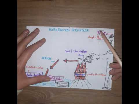 İslâm Tarihi !  görsellerle bedir öncesi seriyyeler ( kpss~dhbt~dikap~öabt)✍