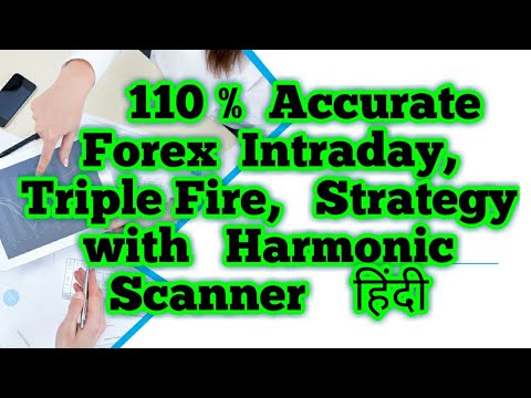 Forex Intraday,Triple Fire, Strategy with Harmonic Scanner By Mandeep ...