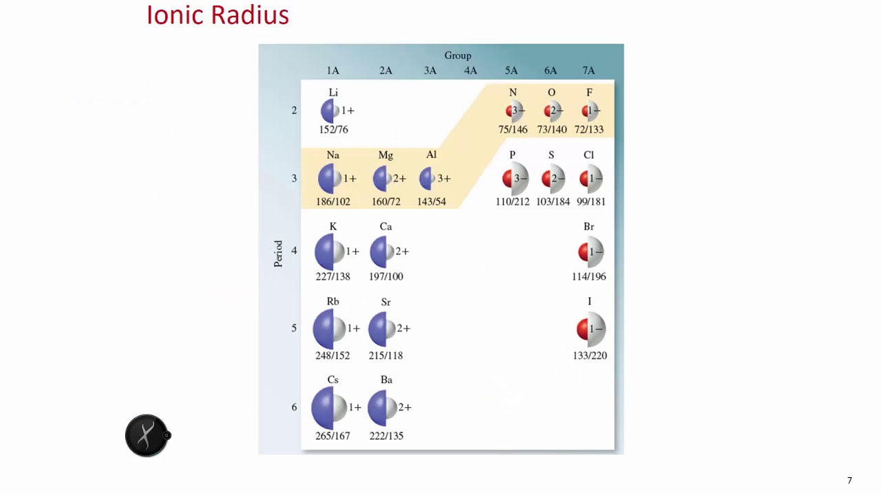 Isoelectronic Series - YouTube
