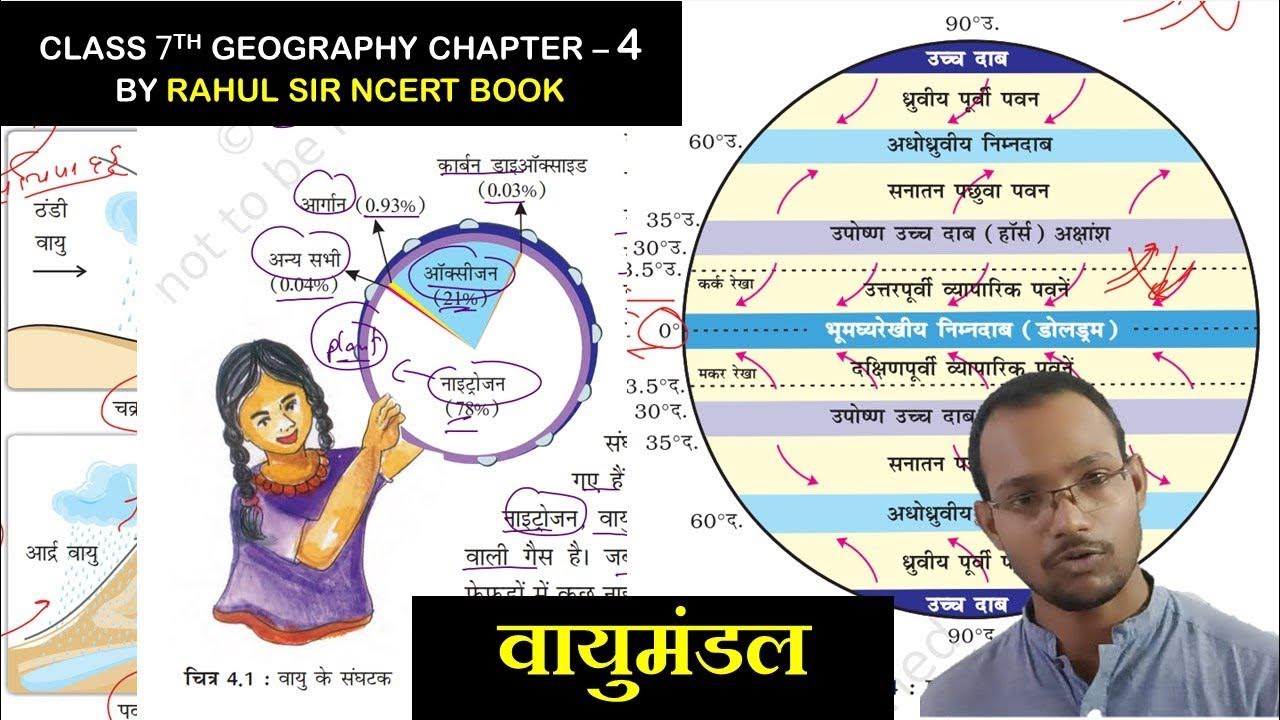 NCERT CLASS 7TH GEOGRAPHY CHAPTER 4 RAHUL SIR NCERT BOOK BASIC ncert-class-7th-geography-chapter-4-rahul-sir-ncert-book-basic