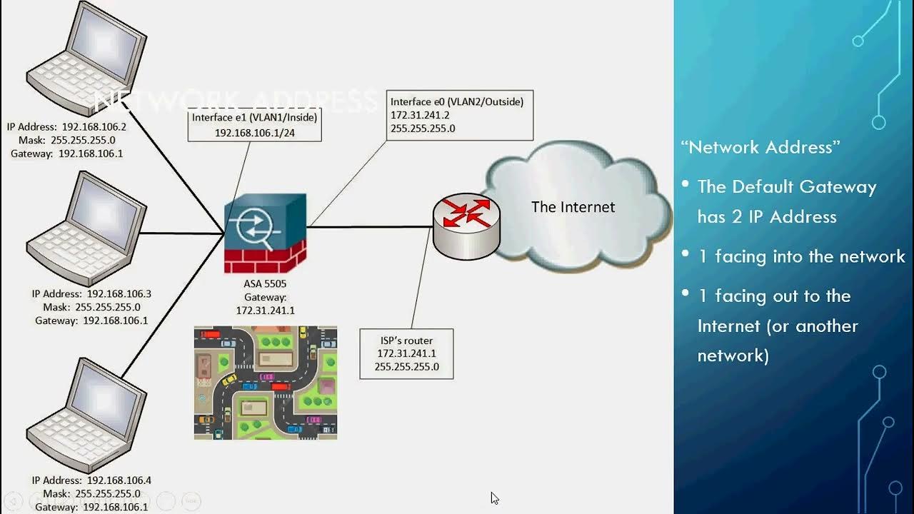 CCP Networking Mod 10 IP Addressing LAB - YouTube