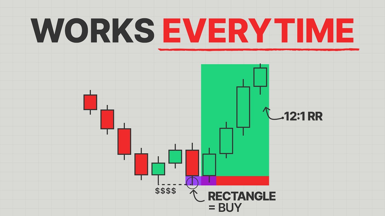 The “1 Rectangle” Scalping Strategy That Works Everyday - YouTube