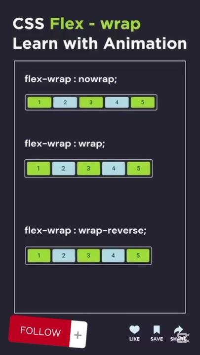 Css Flexbox Wrap Learn With Animation Coding Learn Programming Python Html Css Youtube 0414