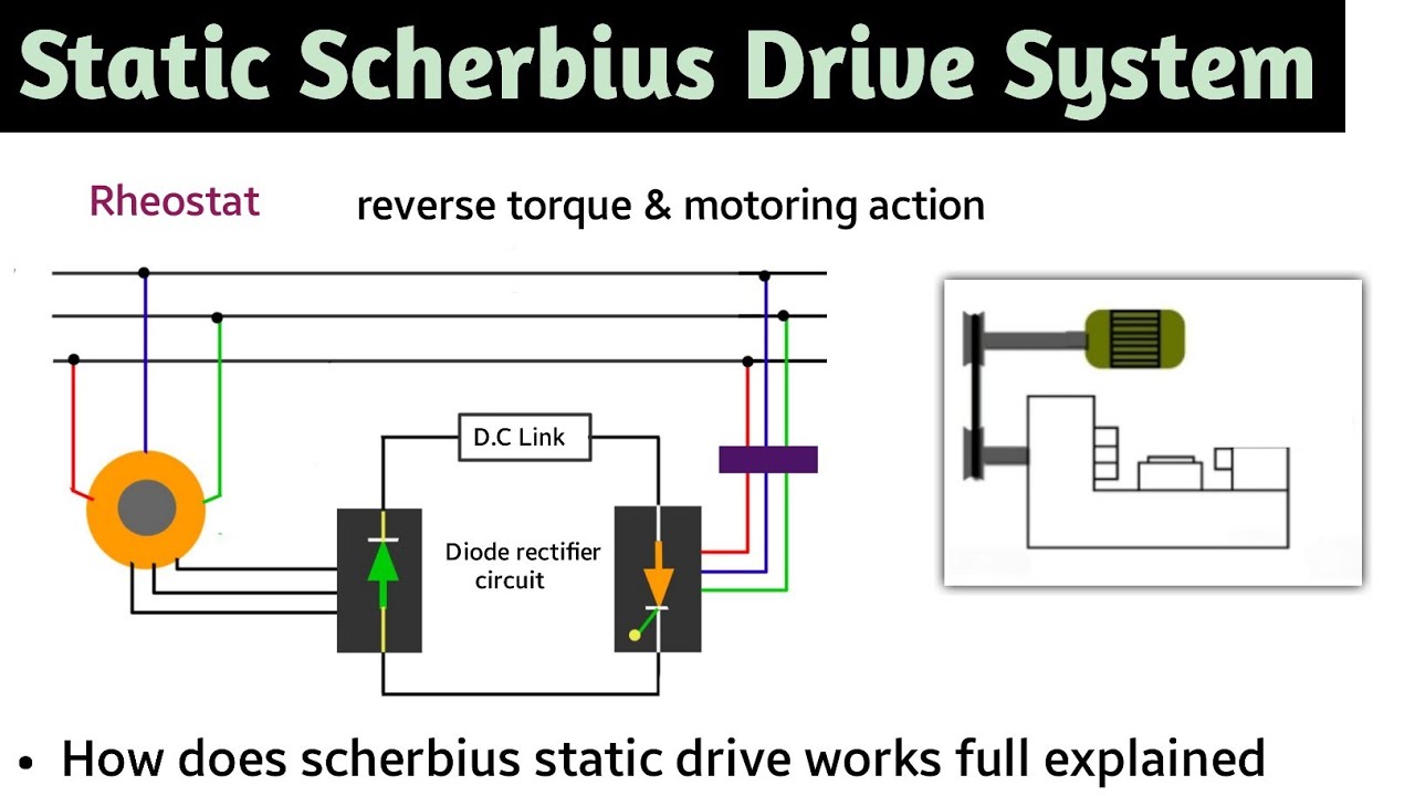 static scherbius drive |static kramer & scherbius drive | cycloconvert ...