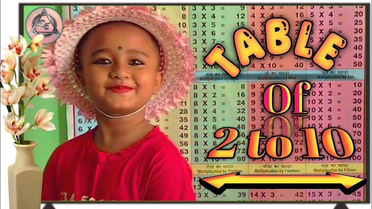 Multiplication Tables For Children 2 To 10 Table 2 To 10 2 Se Lekar multiplication-tables-for-children-2-to-10-table-2-to-10-2-se-lekar