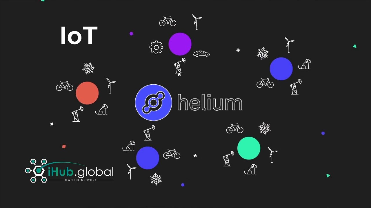 Helium's People's Network and IoT Explained - YouTube