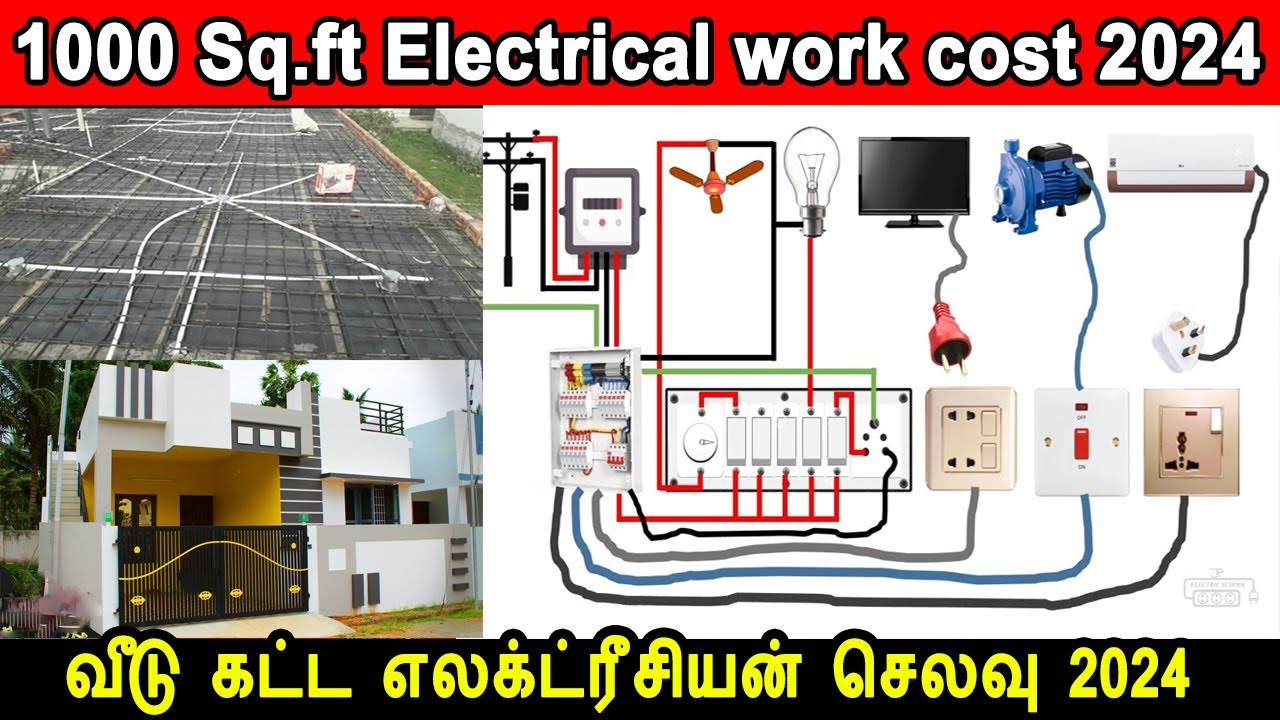1000sqft House Electrical Work Cost Electrical Plumbing Cost 2024 1000sqft-house-electrical-work-cost-electrical-plumbing-cost-2024