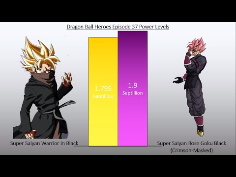 Dragon Ball Heroes Episode 37 Power Levels