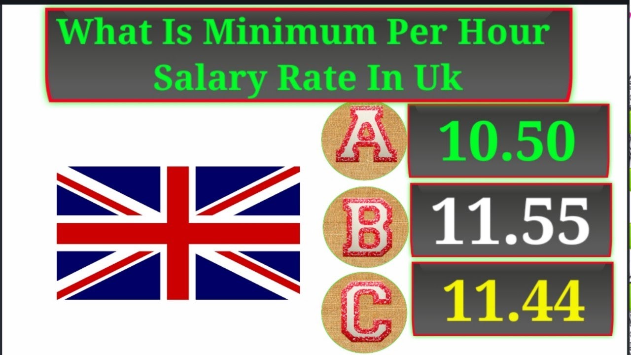 What is minimum per Hour salary Rate in UK|UK minimum wages - YouTube