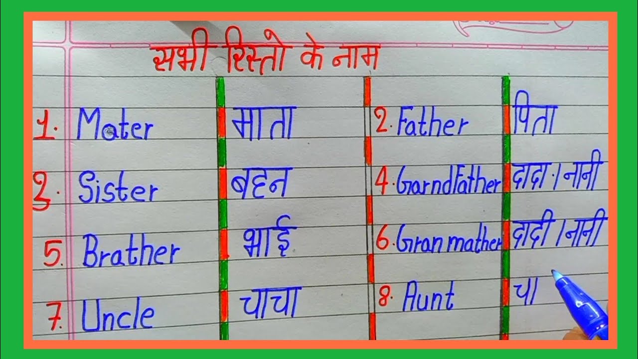 family Relation name in English and Hindi/Family relationship Names ...