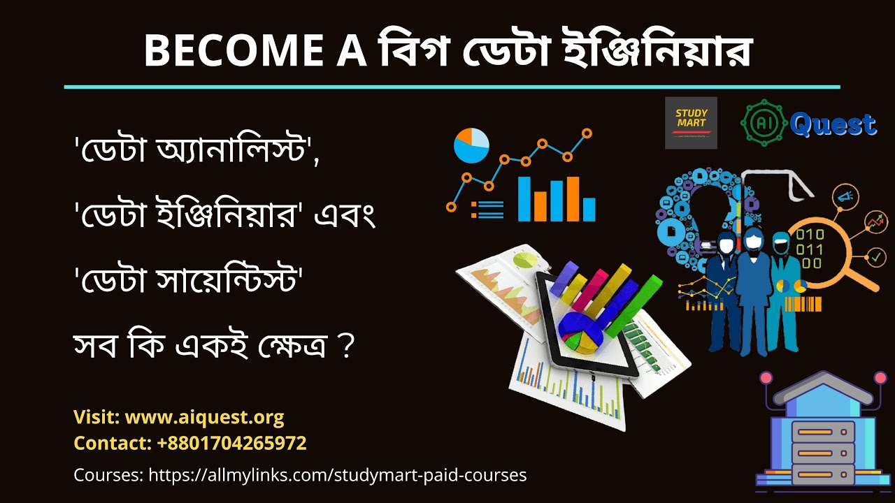 Are Big Data Data Analysis And Machine Learning Related Aiquest Youtube