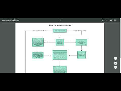 aac process flow chart tutorial - YouTube