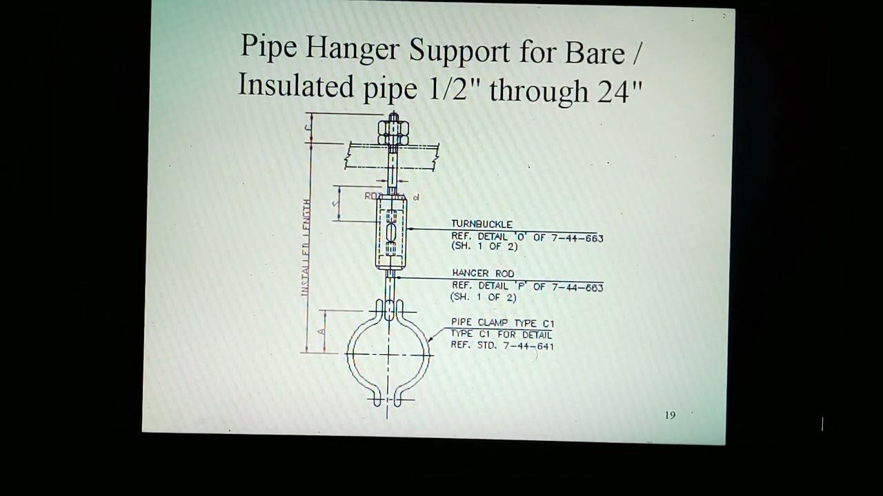 Pipe Supports - YouTube
