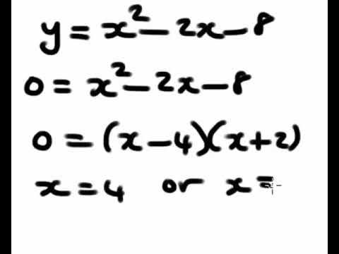How to Find the gradient of the tangent & coordinates of the turning ...