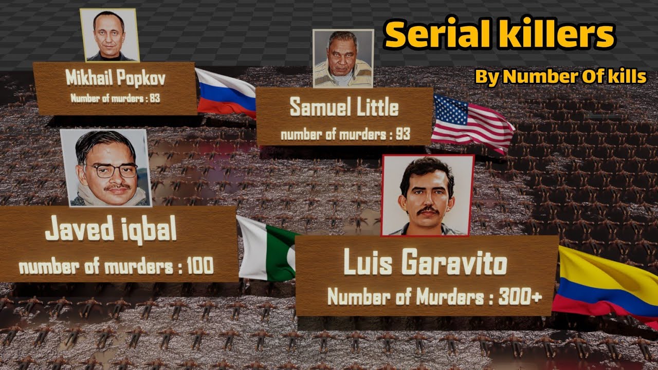 Serial Killers by Number of Victims - YouTube