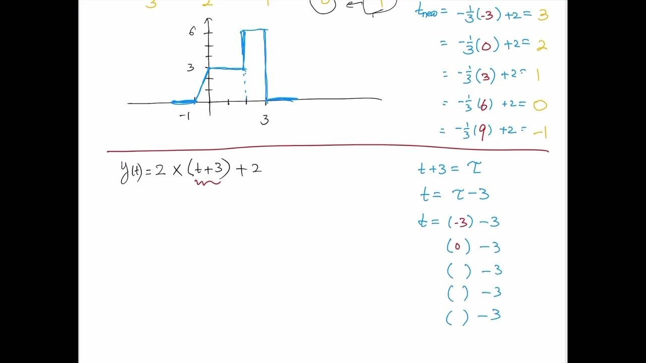 2.1 Transformations of Continous-Time Signals - Systems and Signal - YouTube