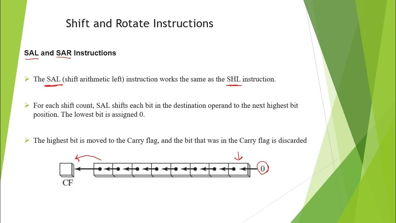 Assembly Language for x86 Processors CH7 part1 - YouTube