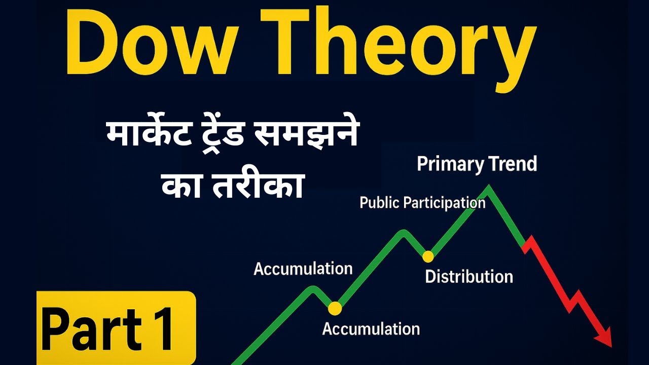 Dow Theory Explained in Hindi | Market Trends & Phases for Long-Term ...
