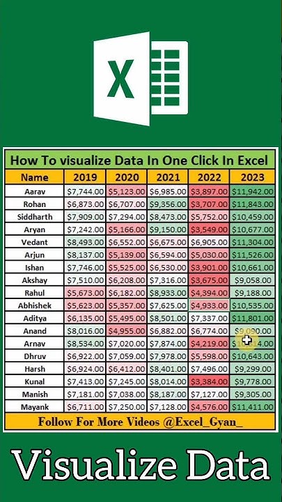 How To Visualize Data In Excel #excel #shorts - YouTube
