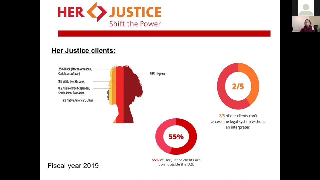 VAWA Self-Petition Webinar Training (6/12/2020) - YouTube