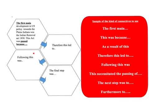 Narrative Account Exam Question - YouTube