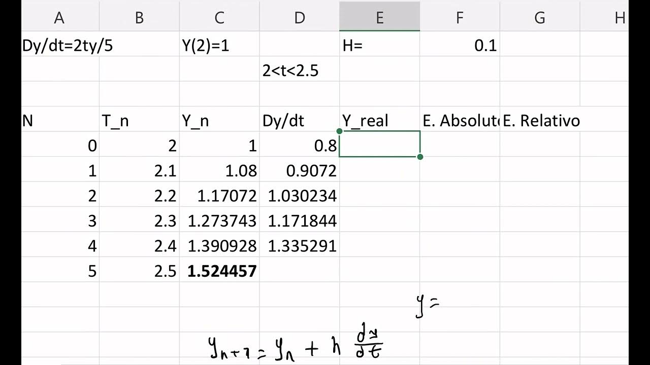 Método de Euler Métodos numéricos - YouTube