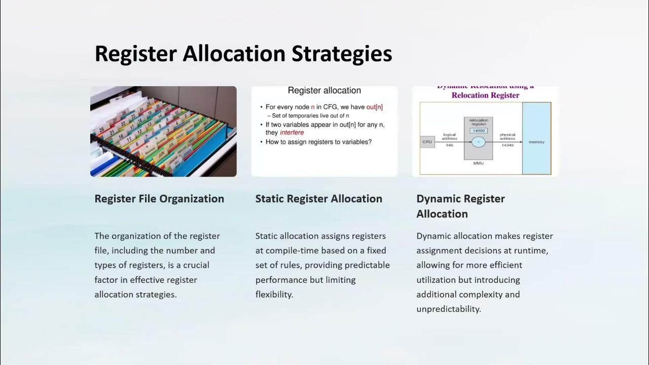 Register Allocation| Microcontrollers| Varsha M Tandur - YouTube