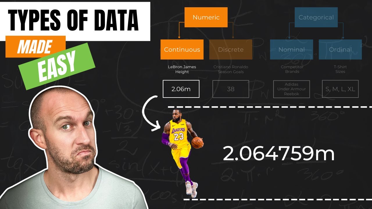 Types Of Data MADE EASY 1 13 YouTube types-of-data-made-easy-1-13-youtube