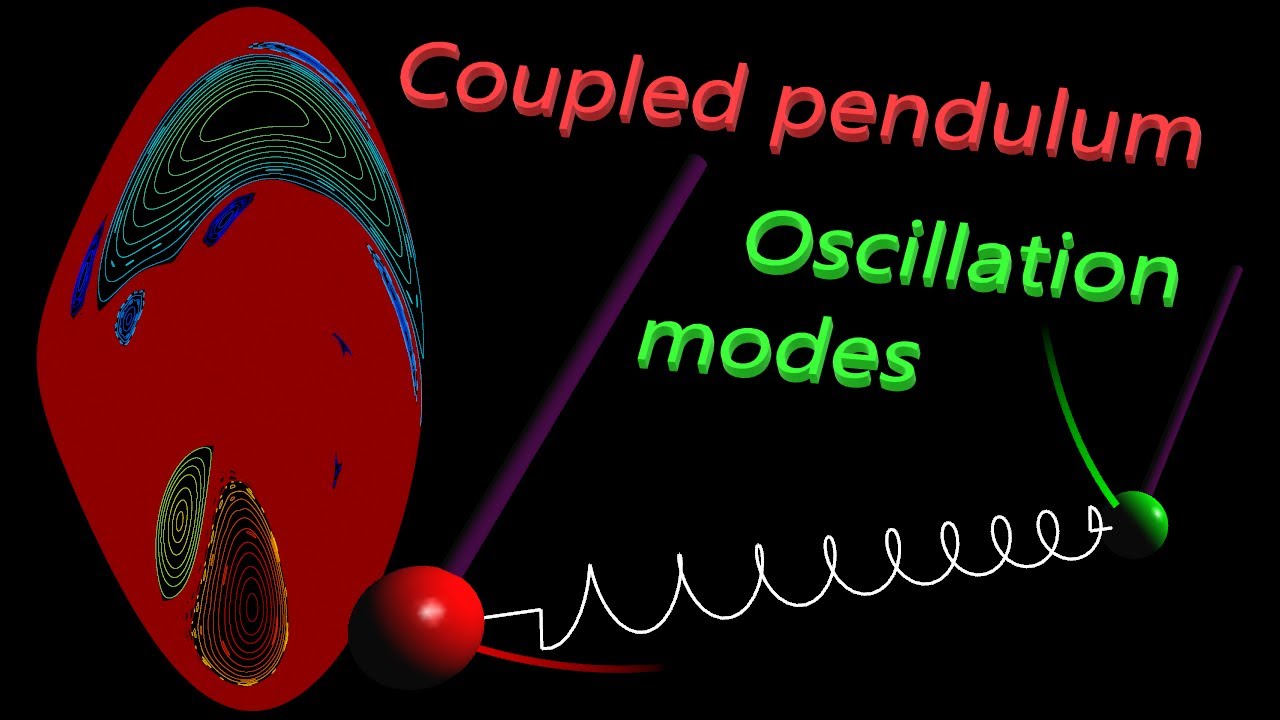 Coupled pendulum modes | chaos fractals - YouTube