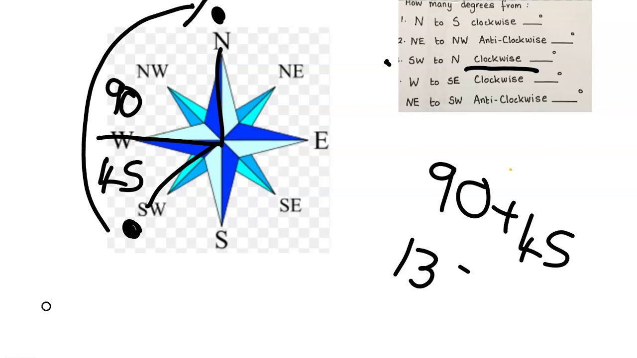 Angles in a compass #6 - YouTube