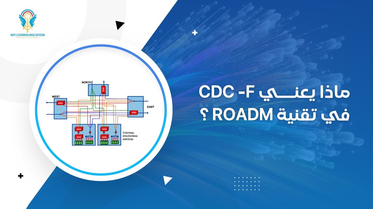 CDC-F in DWDM Network: ROADM technology - YouTube