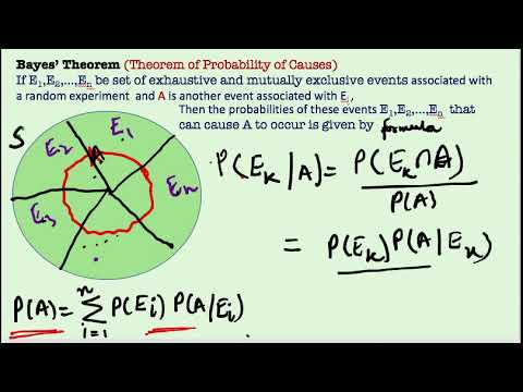 Bayes' Theorem - YouTube
