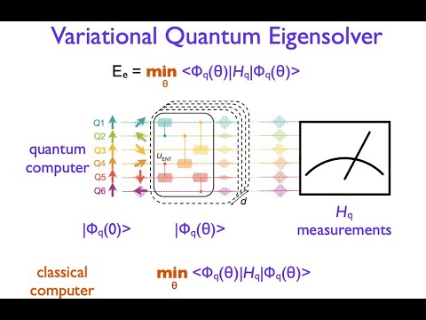 Lecture 3: Variational Quantum Eigensolver - YouTube