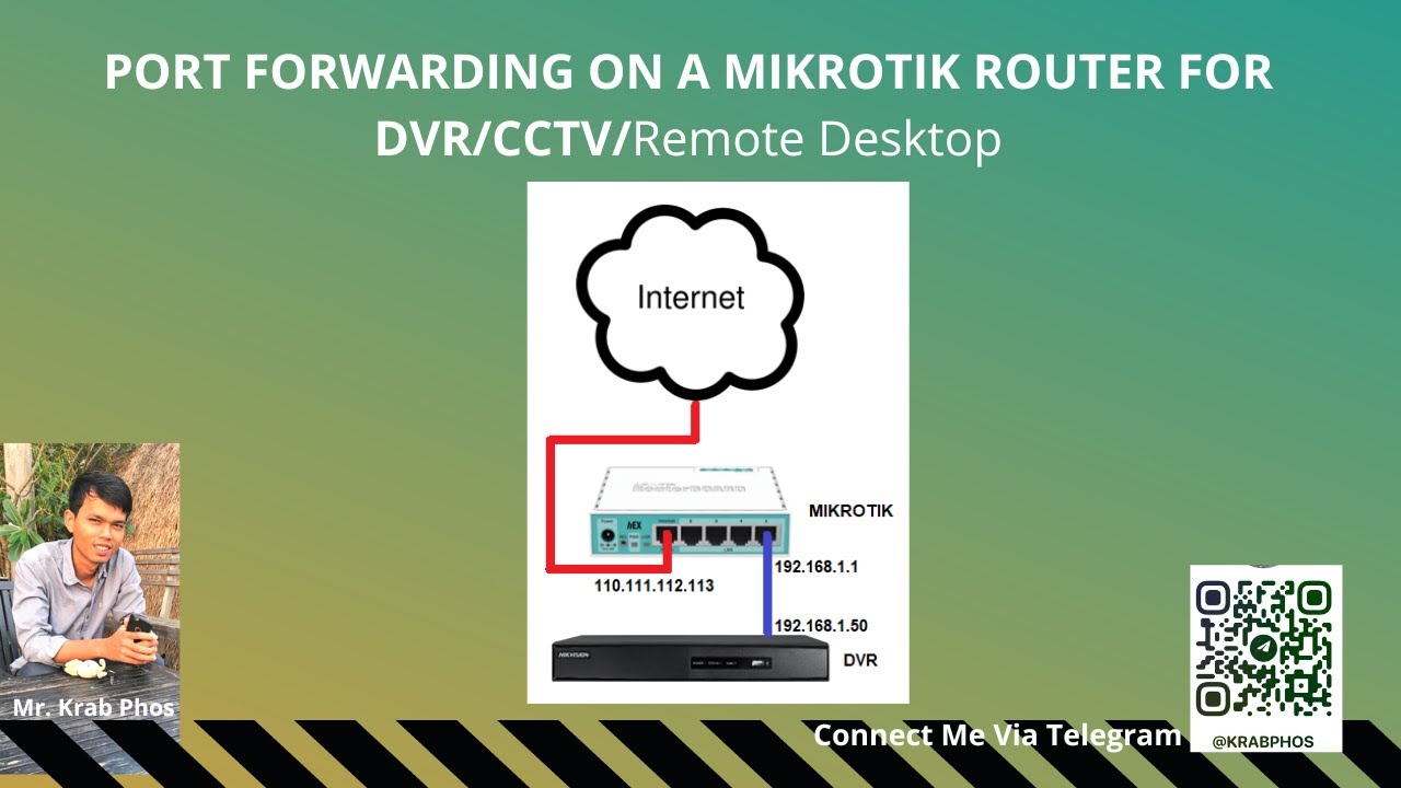 Port Forwarding in Mikrotik - YouTube