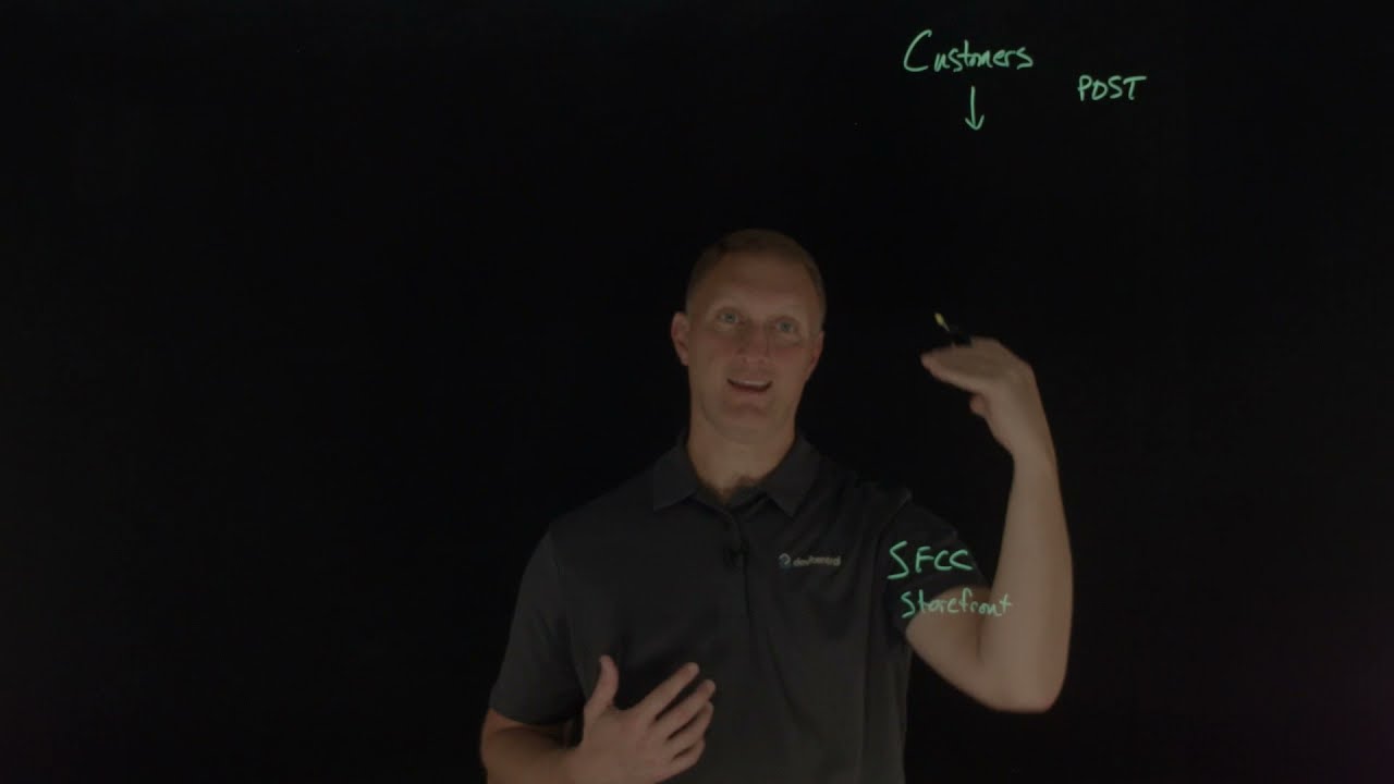 Securing Salesforce Commerce Cloud Applications with F5 Bot Defense ...