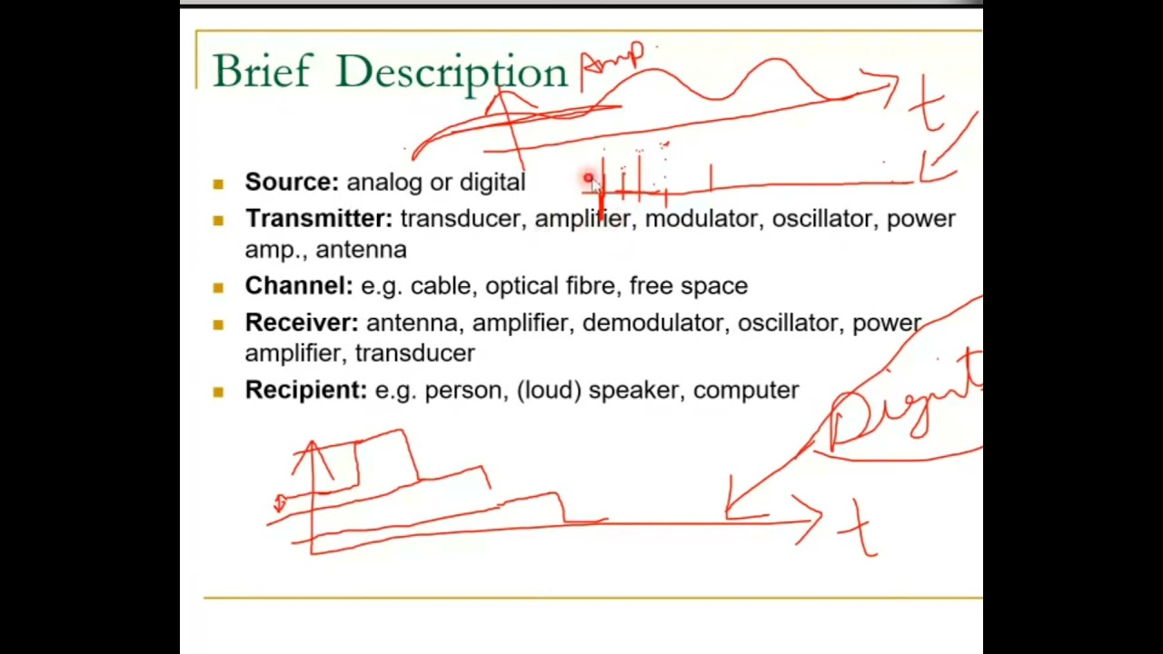 Advanced Digital Communication | Lecture # 1 (Part 1) - YouTube