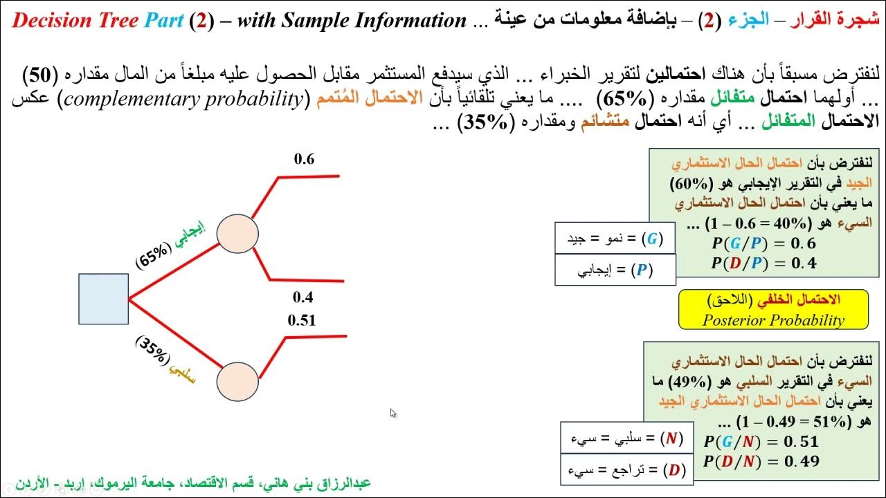 شجرة القرار – الجزء (2) – بإضافة معلومات من عينة . Decision Tree Part (2) – with Sample ...
