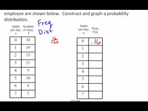 Discrete Probability Distribution - YouTube