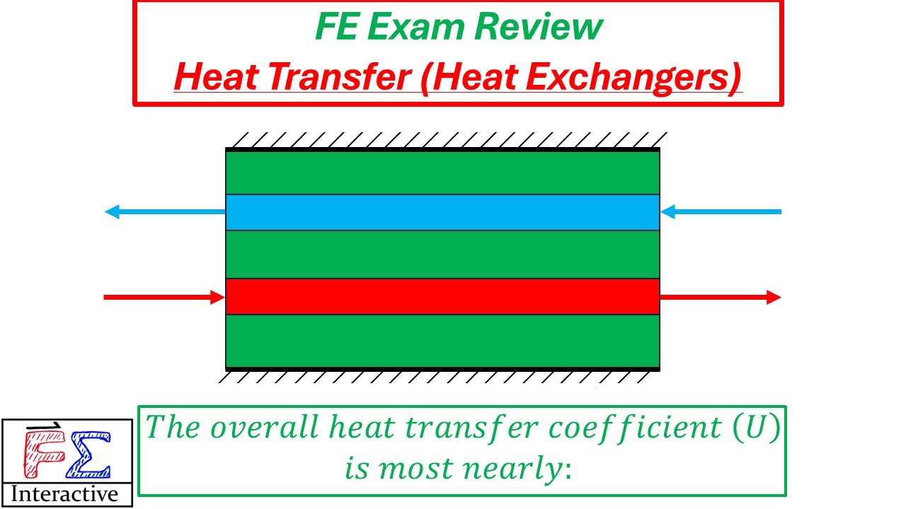 FE Exam Heat Transfer | Counter Flow Heat Exchanger – LMTD and Overall ...