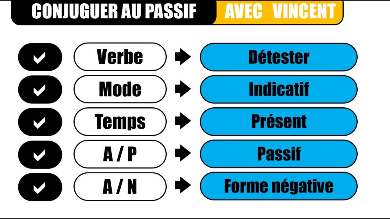 9 French Verbs At The Passive Voice YouTube 9-french-verbs-at-the-passive-voice-youtube