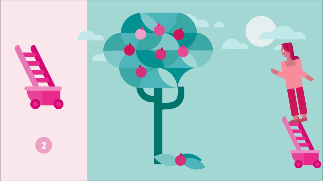 Design Thinking Animation - YouTube