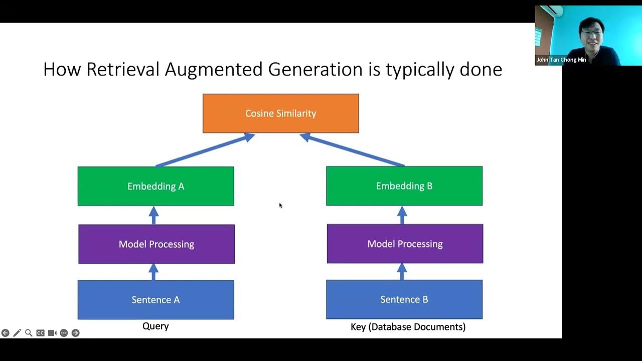 Embeddings Walkthrough (Part 2): Context-Dependent Embeddings, Shifting Embedding Space - YouTube