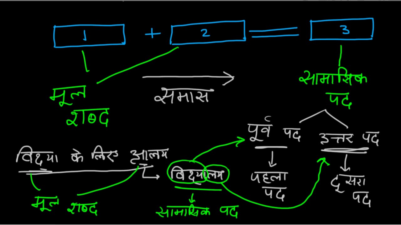Samaas Hindi Class 10 CBSE YouTube samaas-hindi-class-10-cbse-youtube