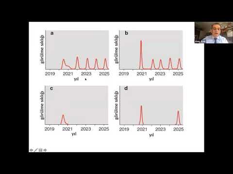 Prof. Dr. Alpay Azap - COVID19 Salgınında Neredeyiz, Nereye Gidiyoruz, Tanı ve Tedavi