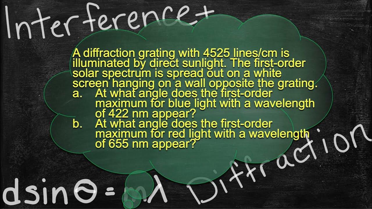 Physics Interference and Diffraction Problem Solver - Solving ...