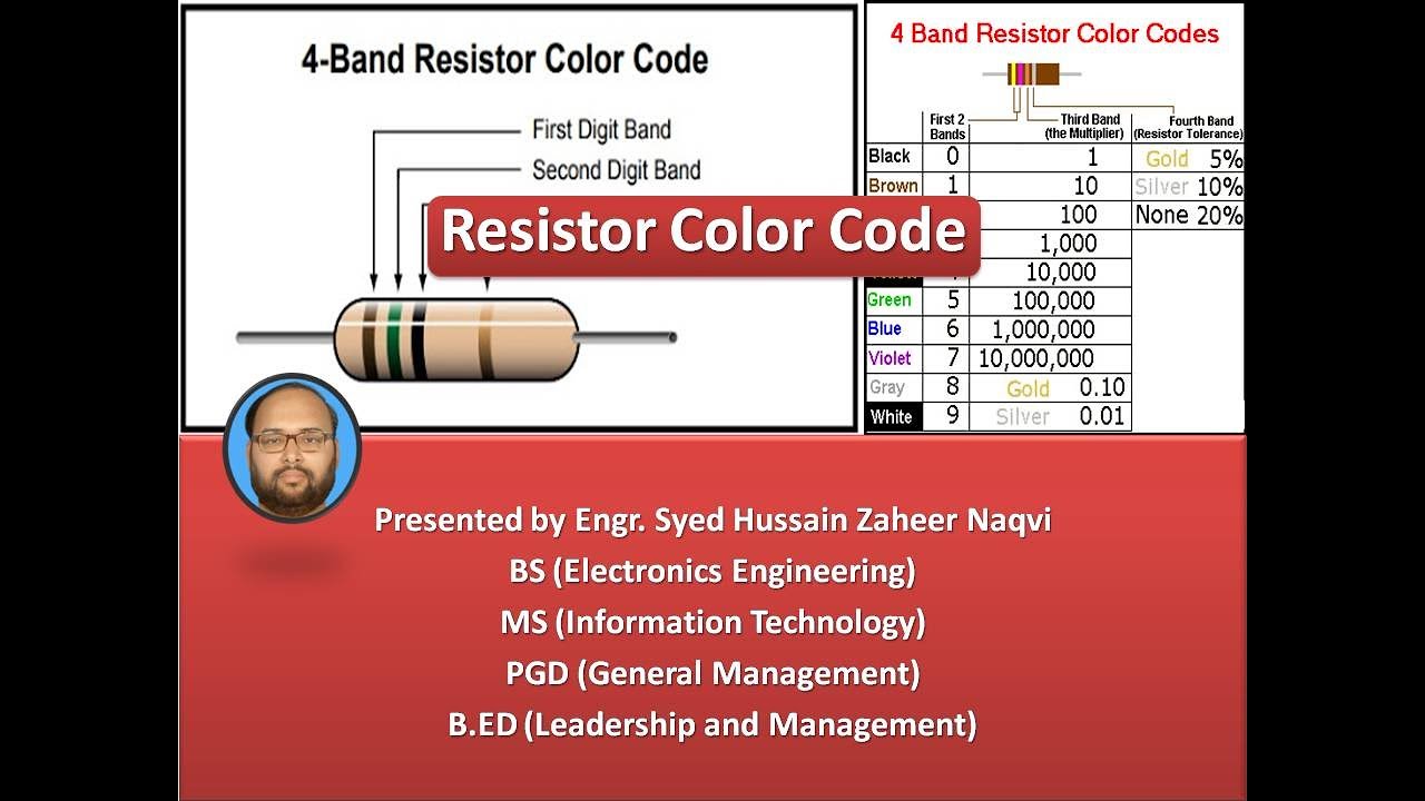 Resistance Color Code - YouTube