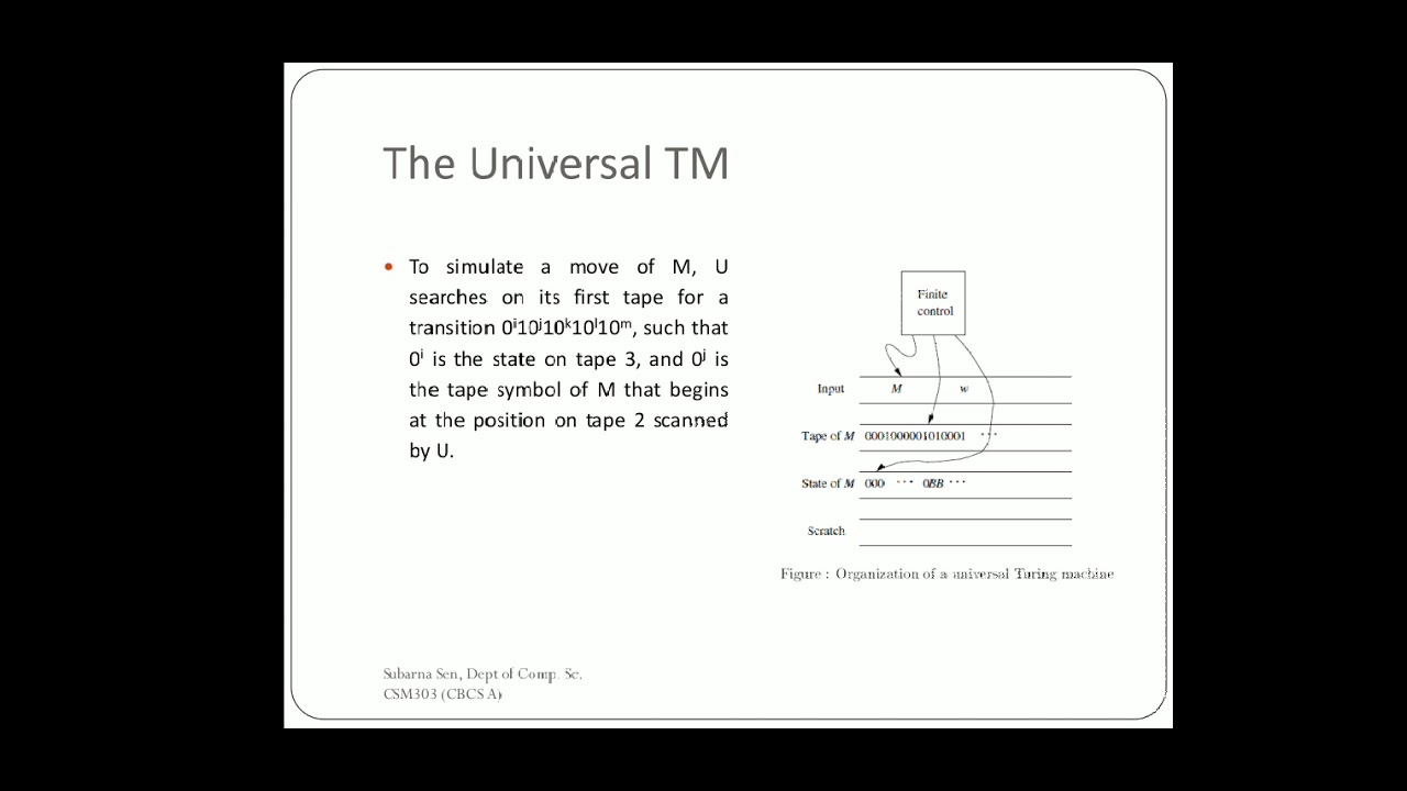 Module-3(8) Universal Language and Universal TM - YouTube
