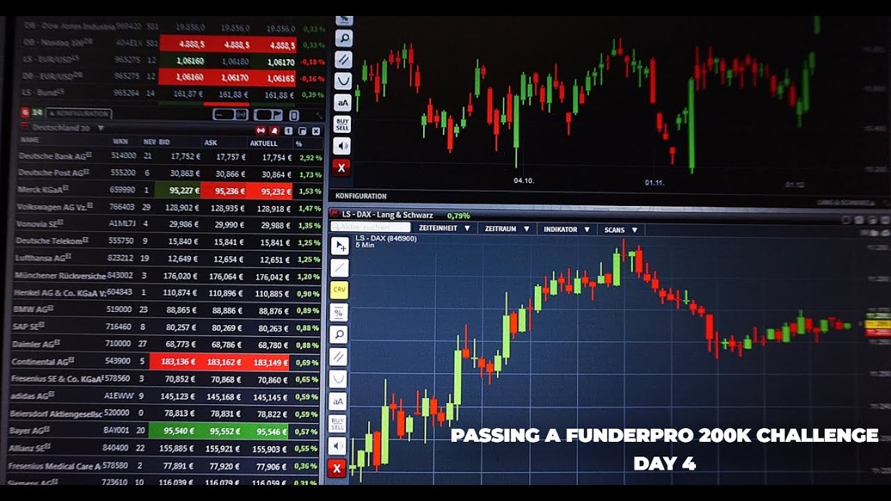 PASSING A FUNDER PRO 200K CHALLENGE DAY 4 - YouTube